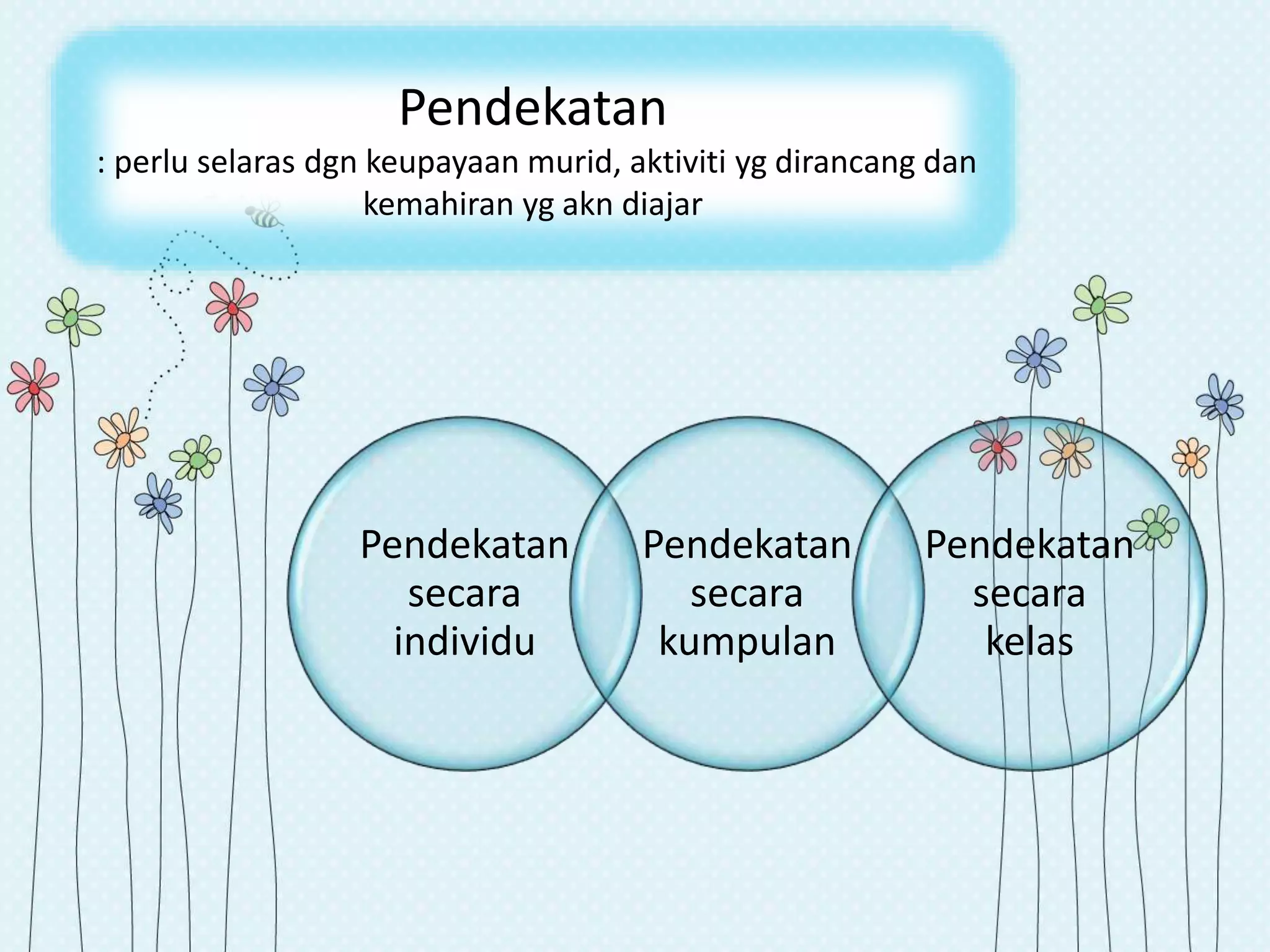 Program kelas interversi asas membaca dan menulis ( | PPTX