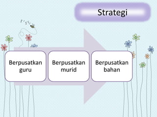 Program kelas interversi asas membaca dan menulis ( | PPTX