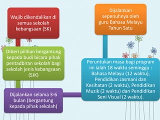 Program kelas interversi asas membaca dan menulis ( | PPTX