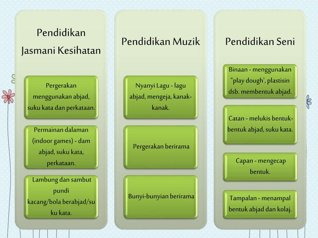 Program kelas interversi asas membaca dan menulis ( | PPTX