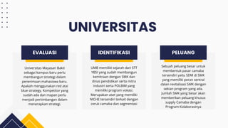 Program Kelas Kolaborasi dengan tenaga di SMK | PPT