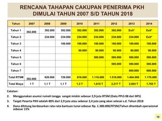 Program Keluarga Harapan (Pkh) | PPT