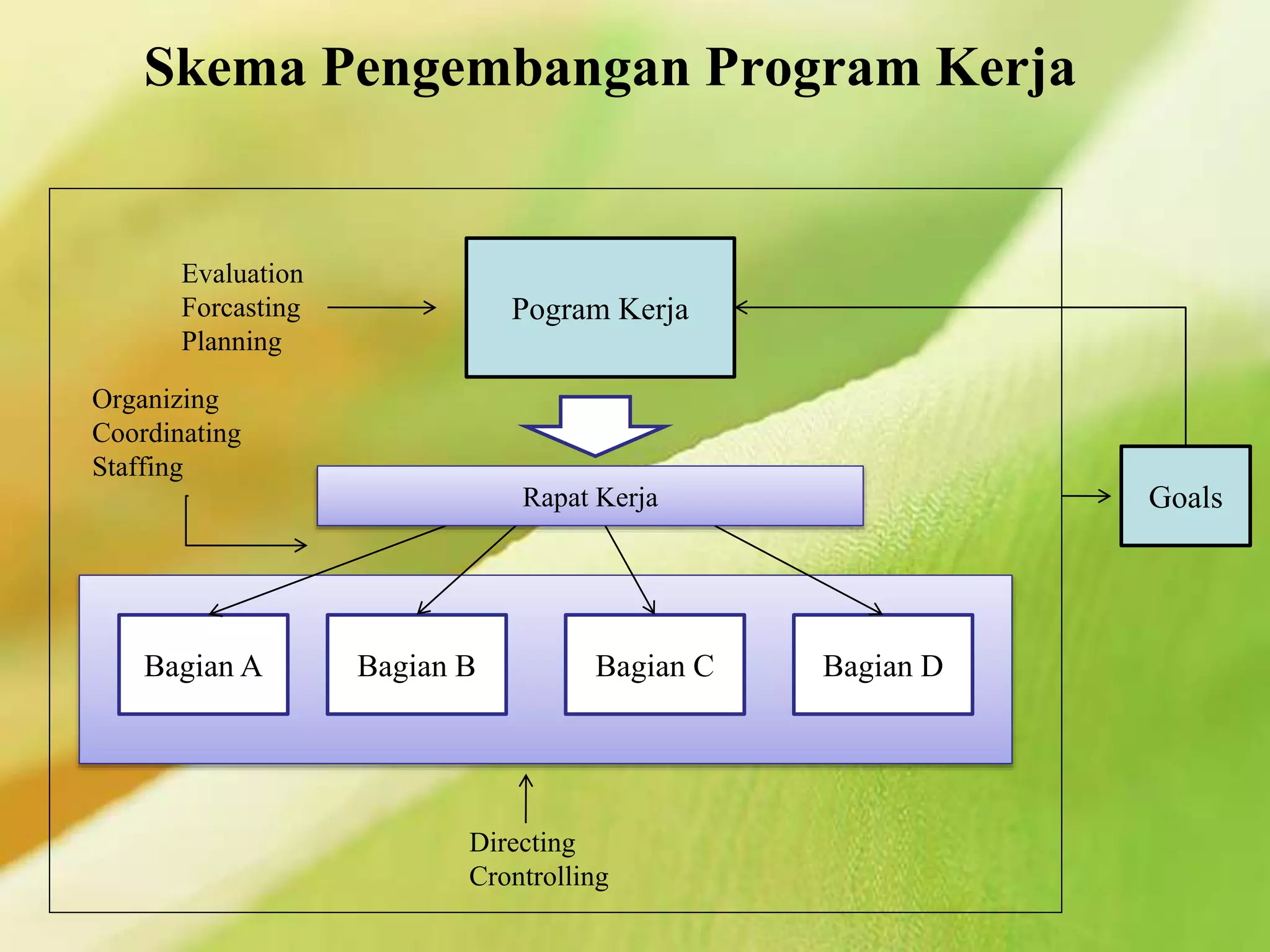 Program Kerja | PPTX