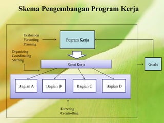 Program Kerja | PPTX