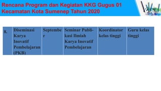 Program kerja 1 tahun kelompok kerja guru.pptx