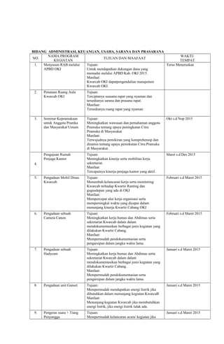 Program kerja 2015 | PDF