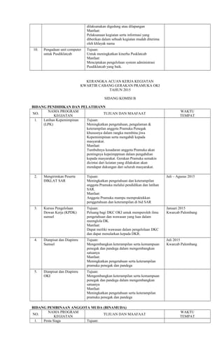 Program kerja 2015 | PDF