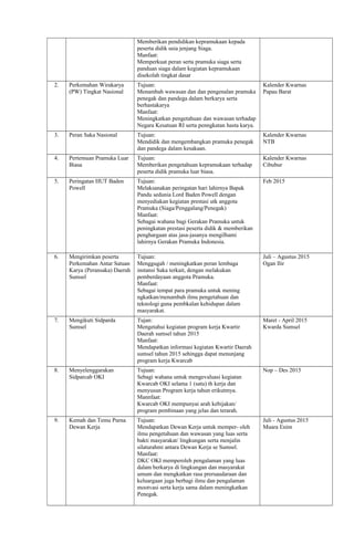 Program kerja 2015 | PDF