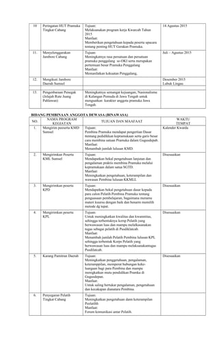 Program kerja 2015 | PDF