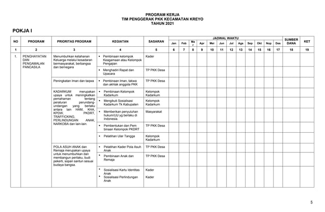 contoh PROGRAM KERJA 2021 pkk desa 1.docx