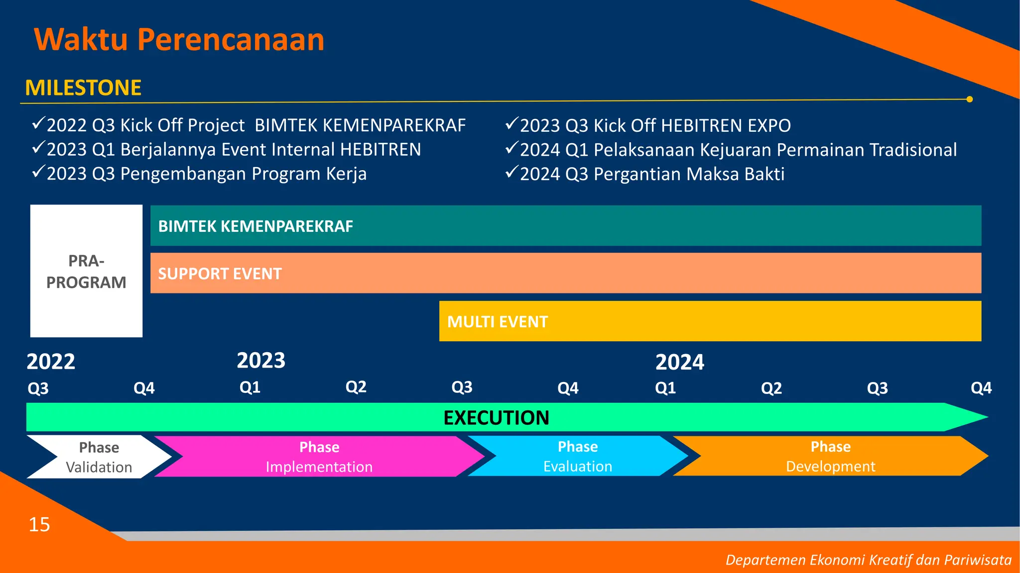 Program Kerja 2022-2024 -Departemen Ekreaf dan Pariwisata HEBITREN.pdf