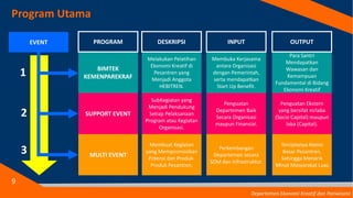 Program Kerja 2022-2024 -Departemen Ekreaf dan Pariwisata HEBITREN.pdf