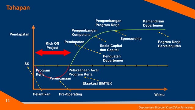 Program Kerja 2022-2024 -Departemen Ekreaf dan Pariwisata HEBITREN.pdf