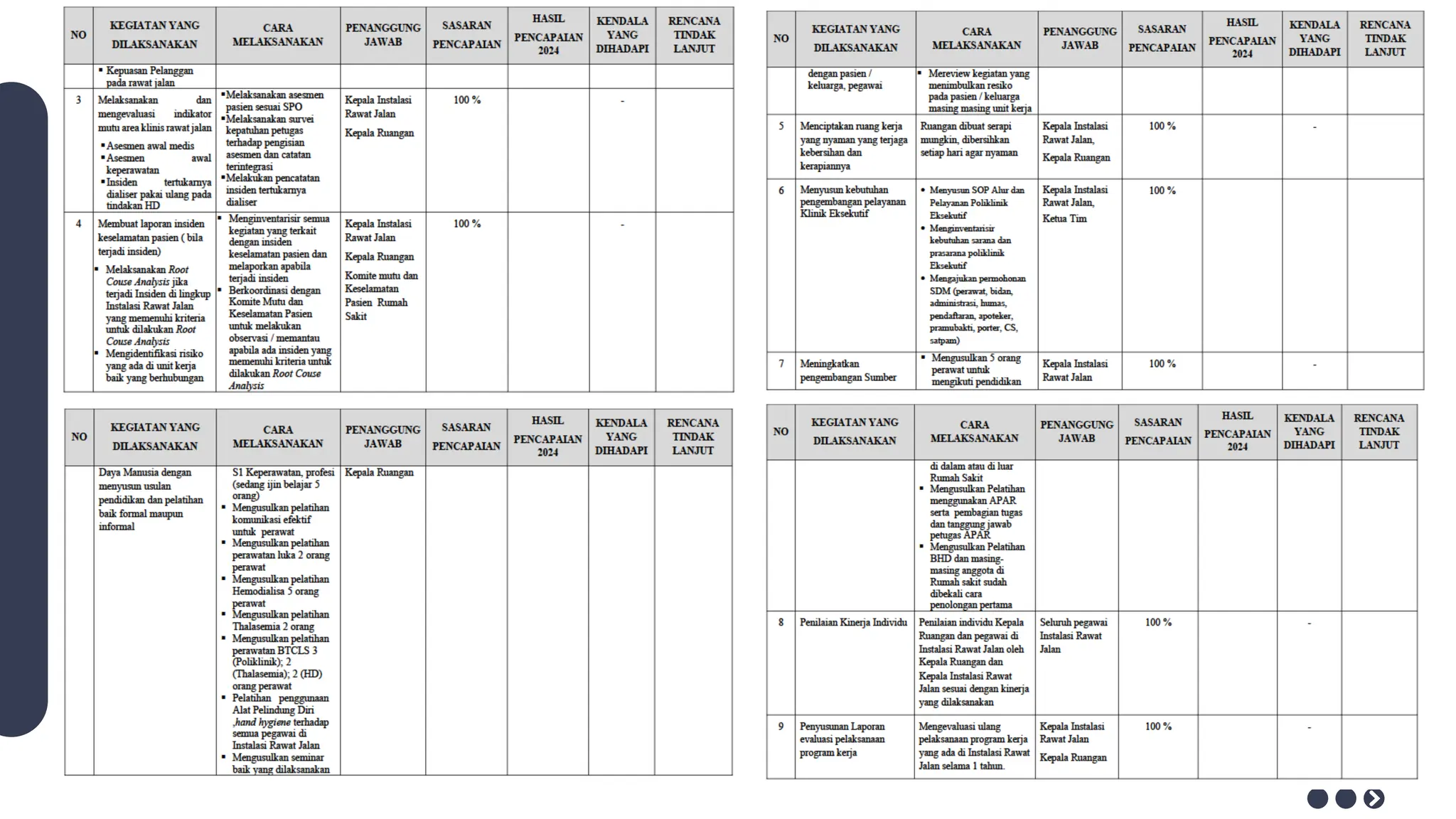 PROGRAM KERJA Instansi rawat jalan2024.pptx