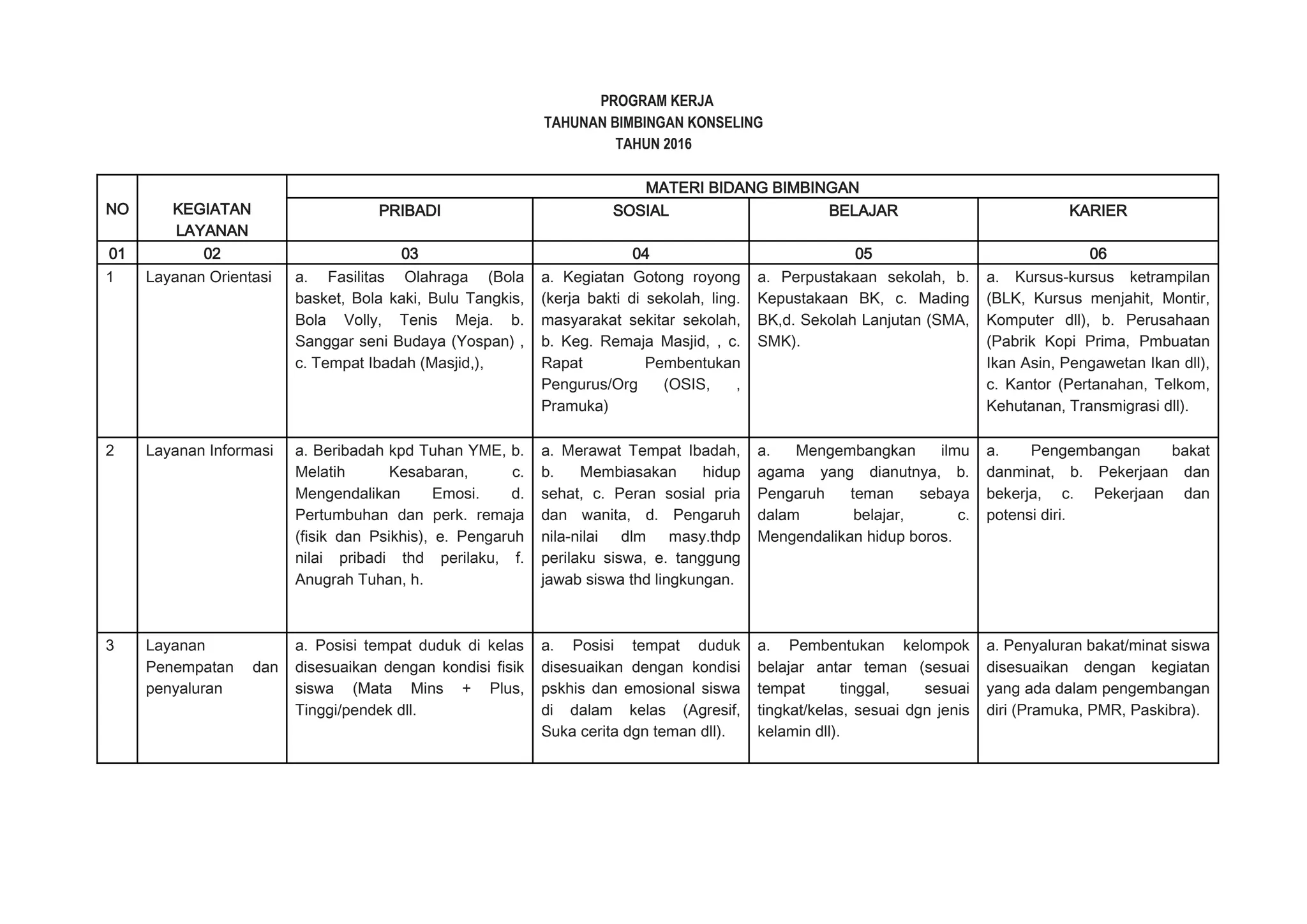PROGRAM KERJA BK Sma Negeri 1 Puncu .docx