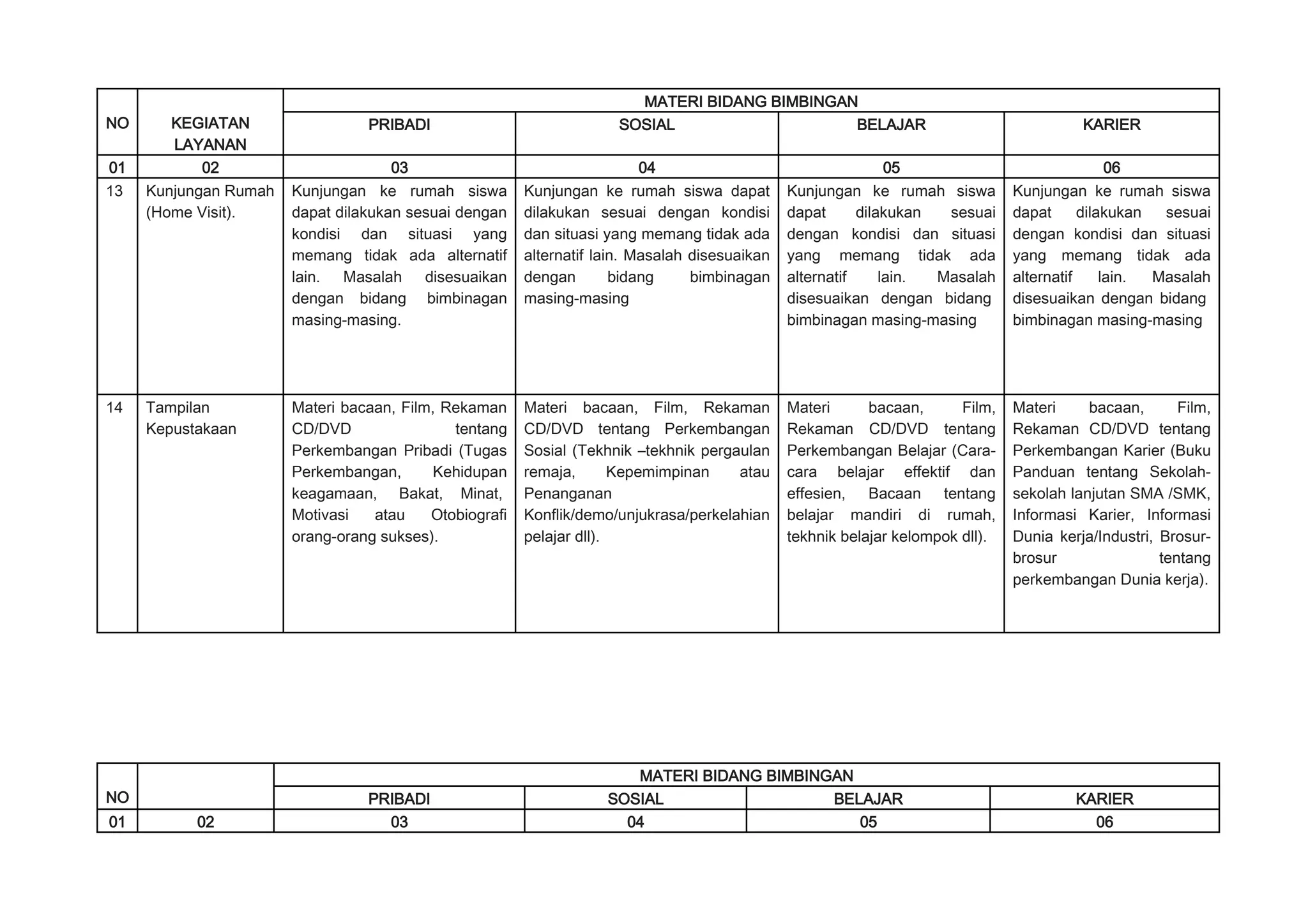 PROGRAM KERJA BK Sma Negeri 1 Puncu .docx