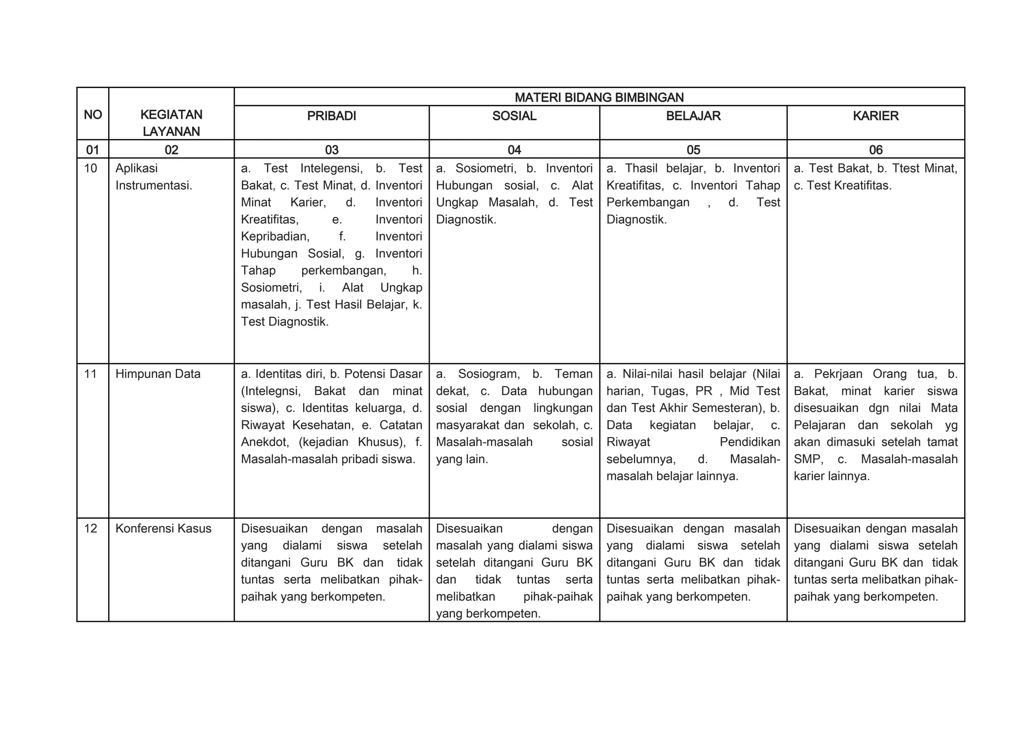 PROGRAM KERJA BK Sma Negeri 1 Puncu .docx