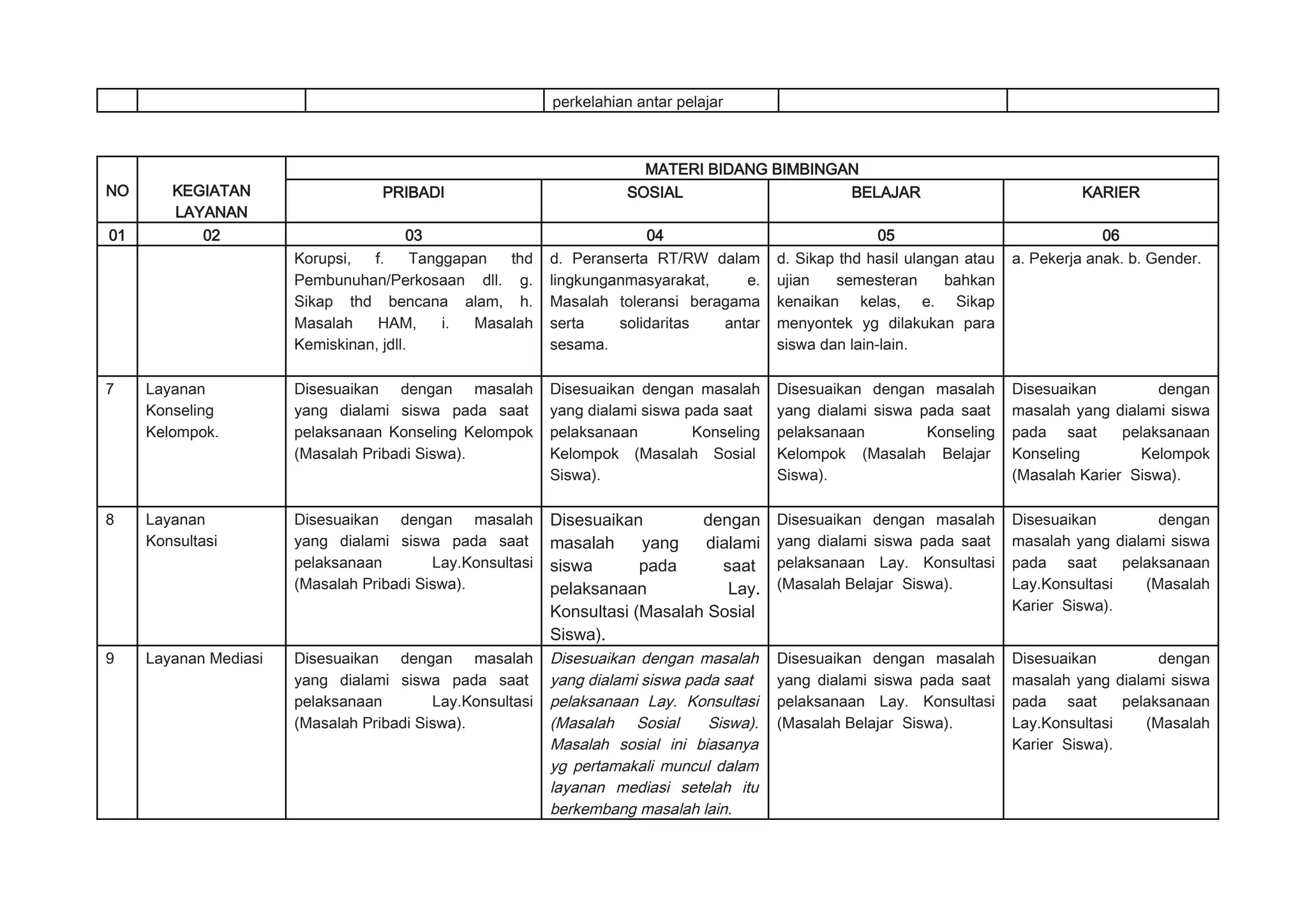 PROGRAM KERJA BK Sma Negeri 1 Puncu .docx