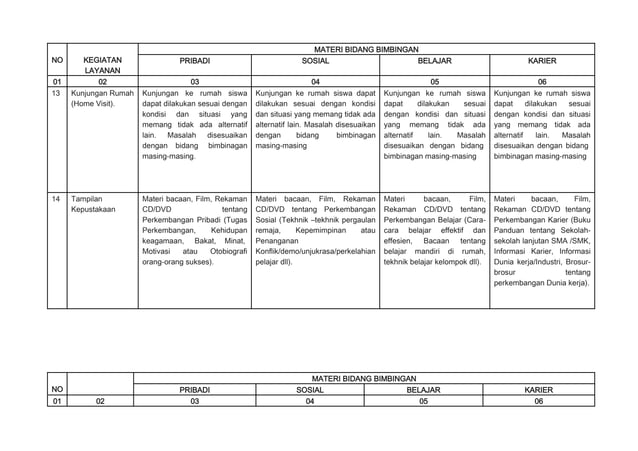 PROGRAM KERJA BK Sma Negeri 1 Puncu .docx