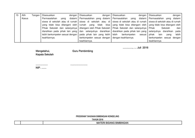 PROGRAM KERJA BK Sma Negeri 1 Puncu .docx