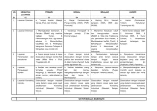 PROGRAM KERJA BK Sma Negeri 1 Puncu .docx