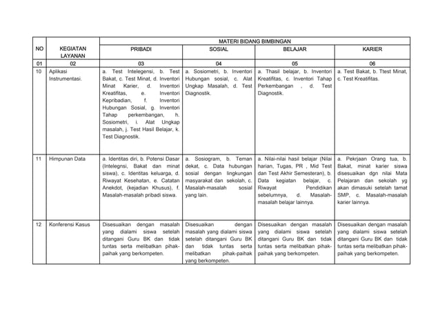 PROGRAM KERJA BK Sma Negeri 1 Puncu .docx