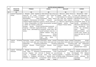 PROGRAM KERJA BK Sma Negeri 1 Puncu .docx
