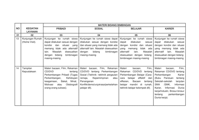 PROGRAM KERJA BK Sma Negeri 1 Puncu .docx
