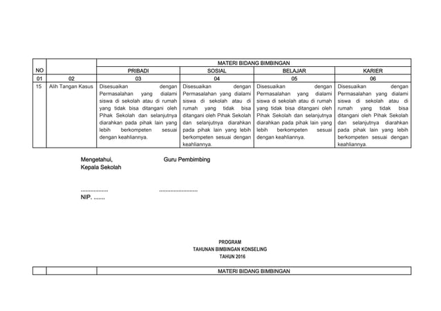 PROGRAM KERJA BK Sma Negeri 1 Puncu .docx