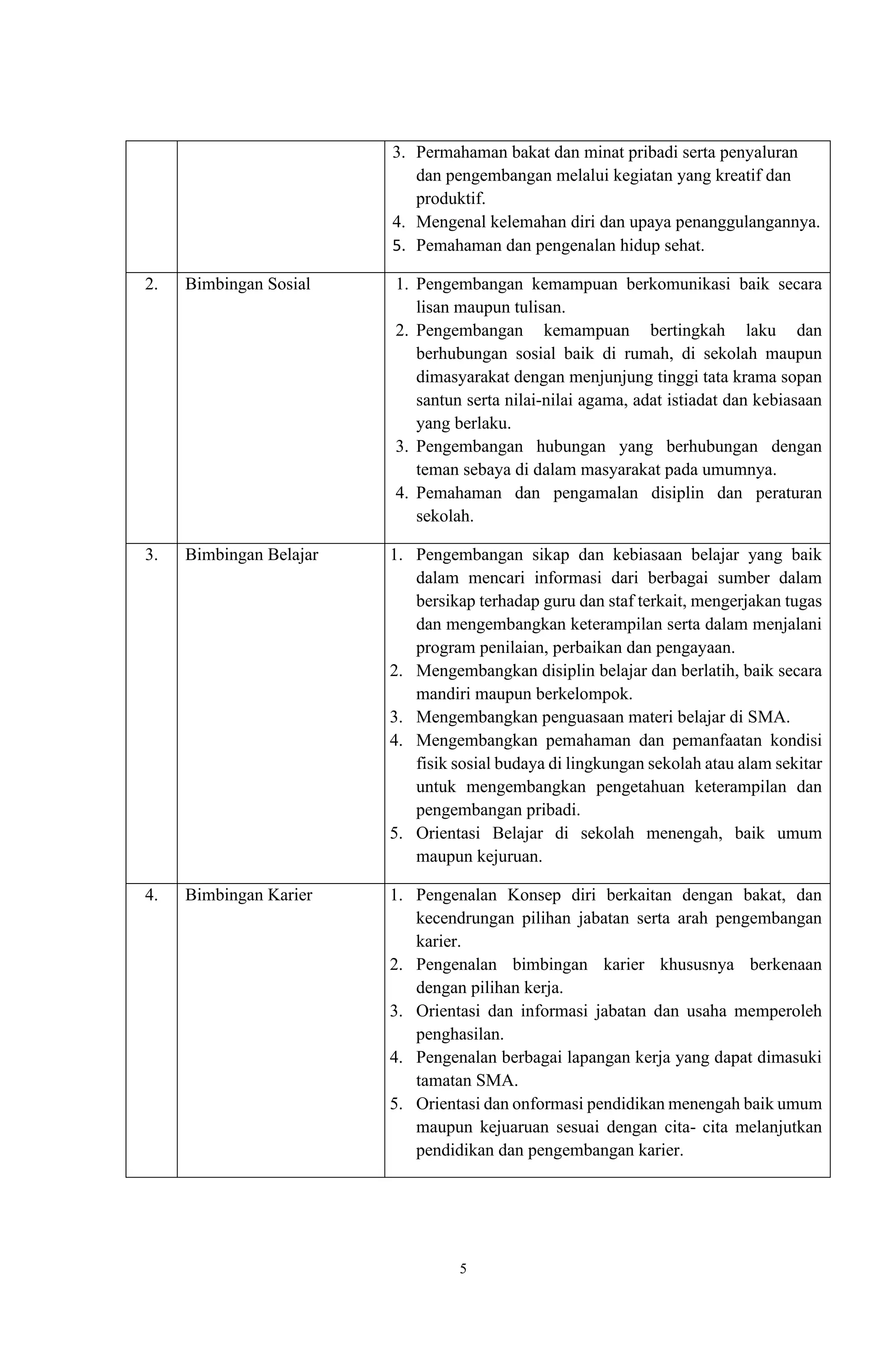program kerja BK 2022-2023.pdf
