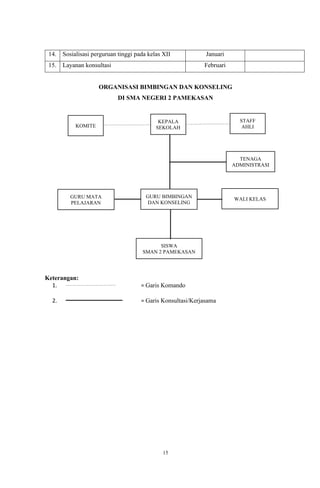 program kerja BK 2022-2023.pdf