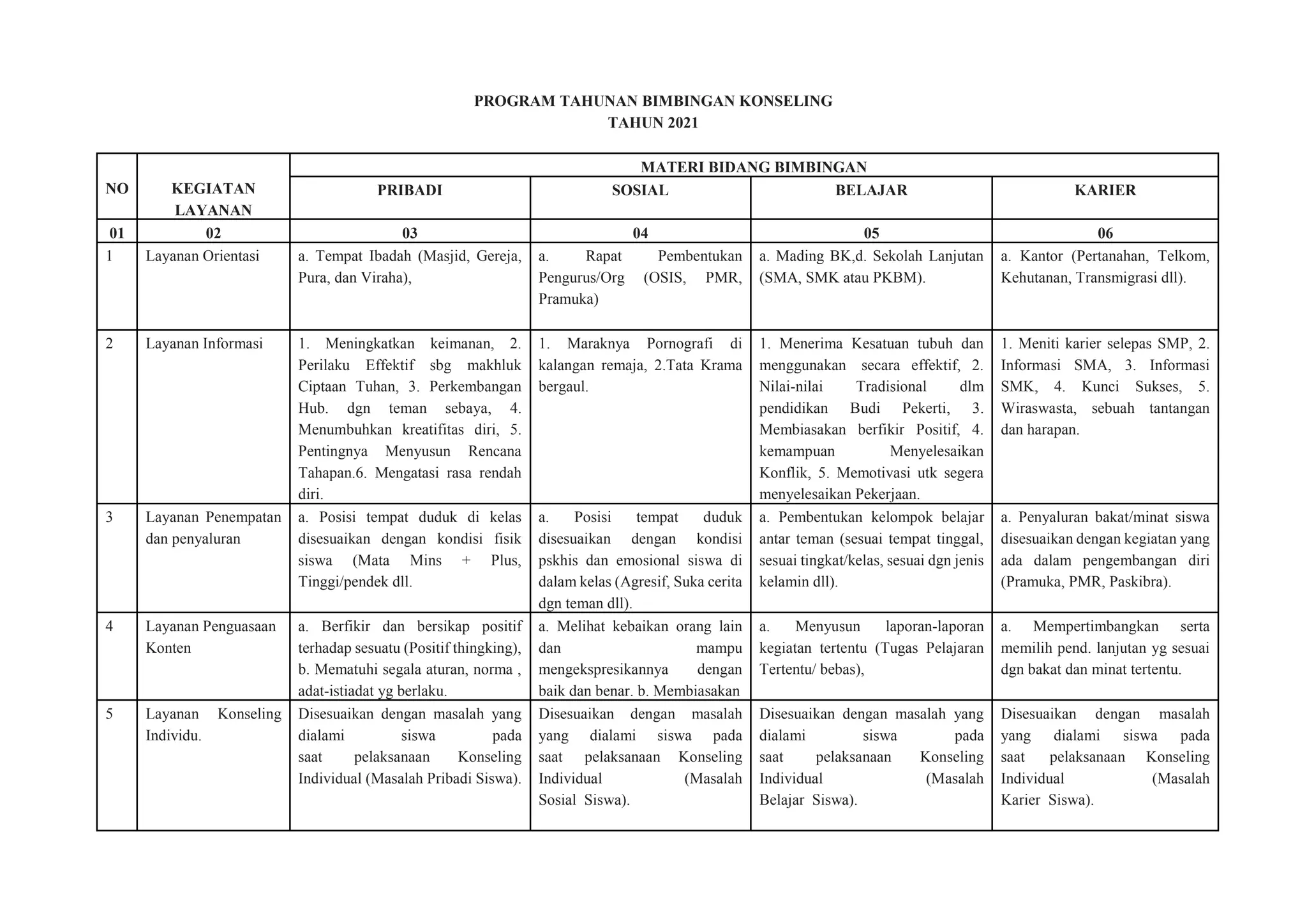 PROGRAM KERJA BK (Ibu Iis Isnawati).pdf