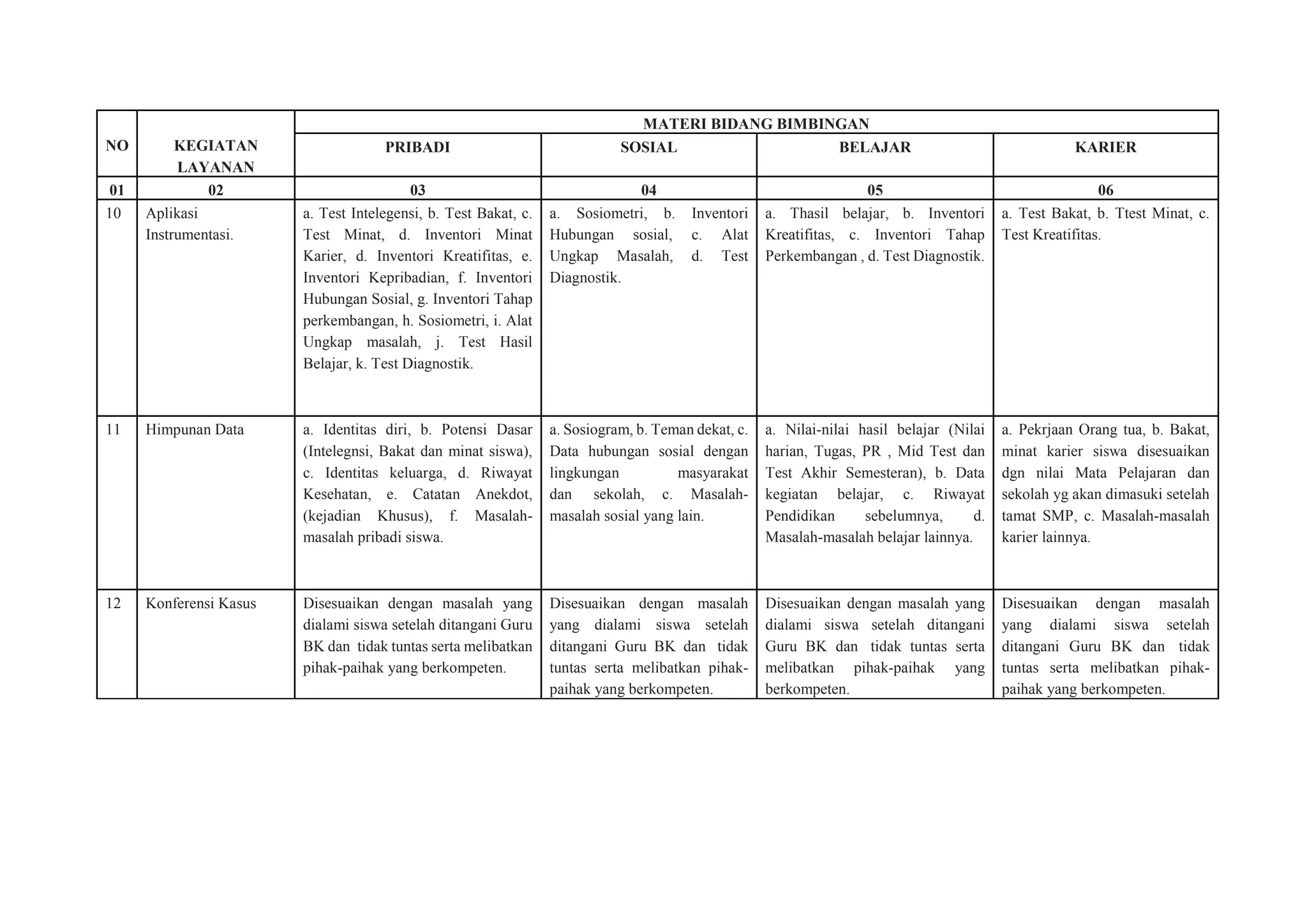 PROGRAM KERJA BK (Ibu Iis Isnawati).pdf