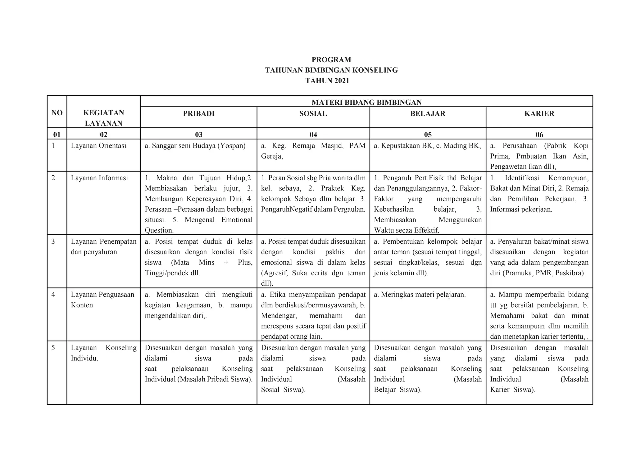 PROGRAM KERJA BK (Ibu Iis Isnawati).pdf
