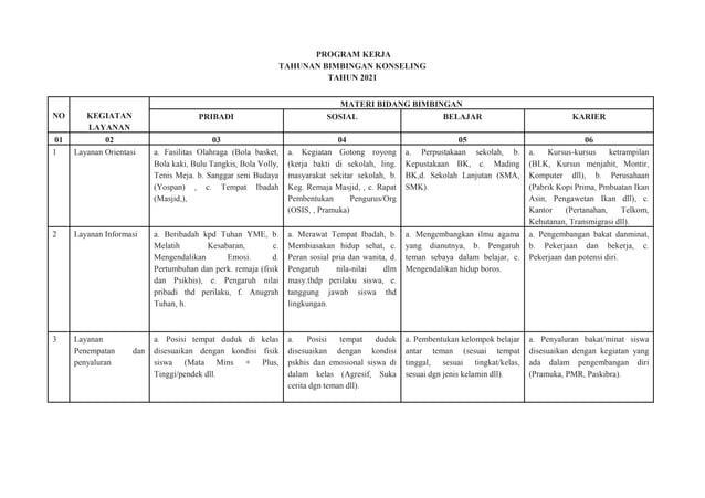 PROGRAM KERJA BK (Ibu Iis Isnawati).pdf