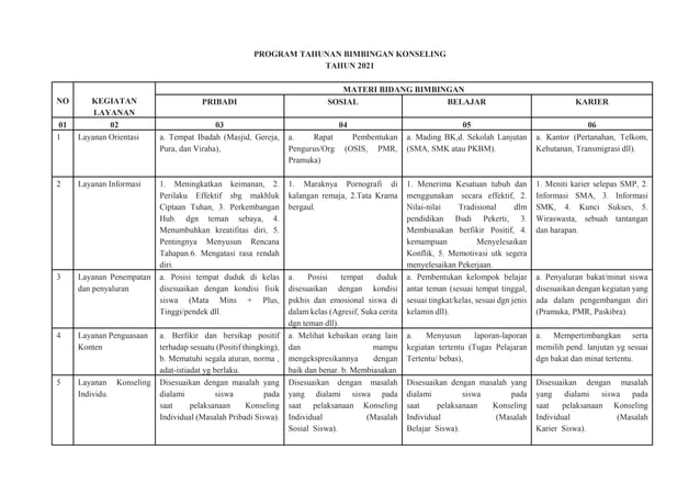 PROGRAM KERJA BK (Ibu Iis Isnawati).pdf