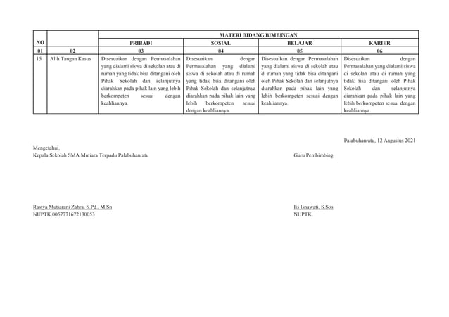 PROGRAM KERJA BK (Ibu Iis Isnawati).pdf