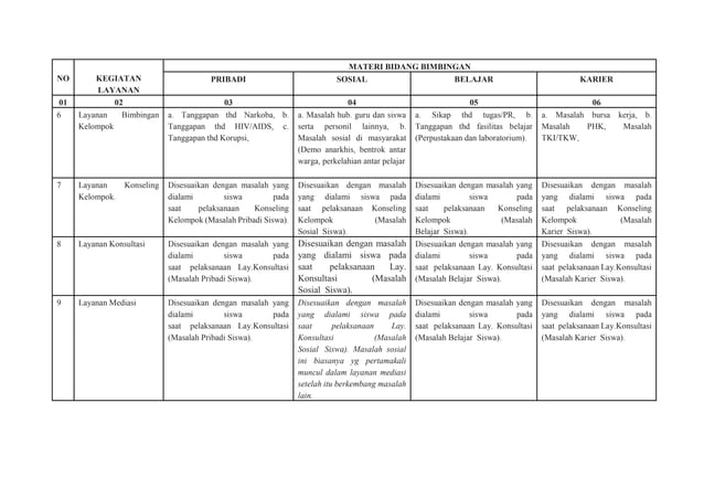 PROGRAM KERJA BK (Ibu Iis Isnawati).pdf