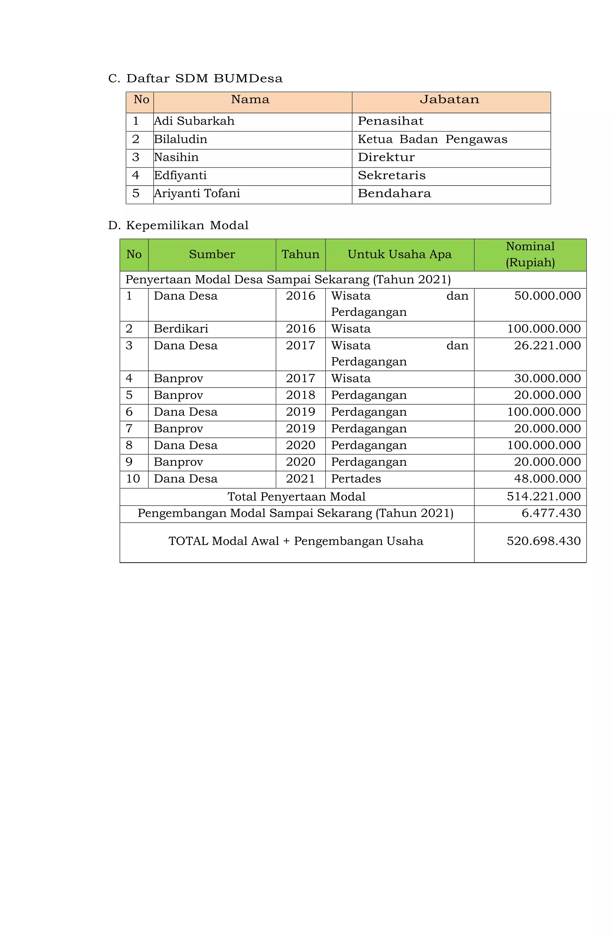 Program kerja bum desa terbaru seboro seboro | PDF
