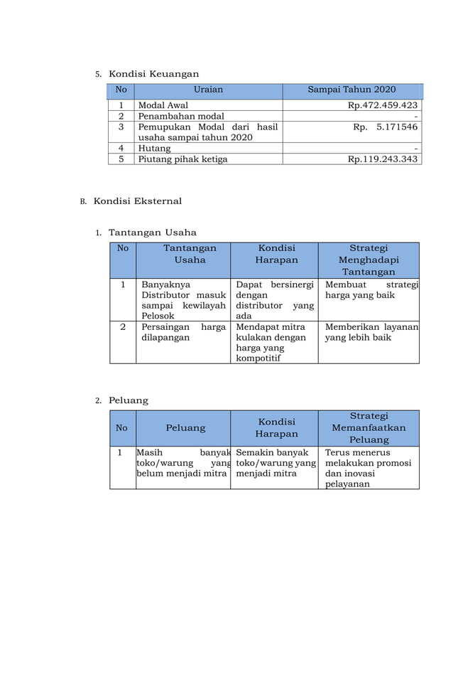 Program kerja bum desa terbaru seboro seboro | PDF