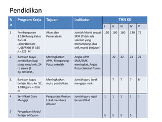 Program kerja bupati rpjmd rev | PPTX