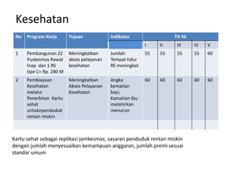 Program kerja bupati rpjmd rev | PPTX
