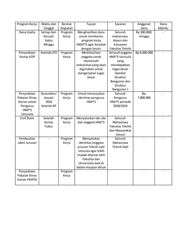 Program kerja departemen kwu | DOCX