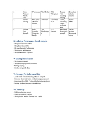 Program_Kerja_Desa_Wisata_Durajaya (1).docx