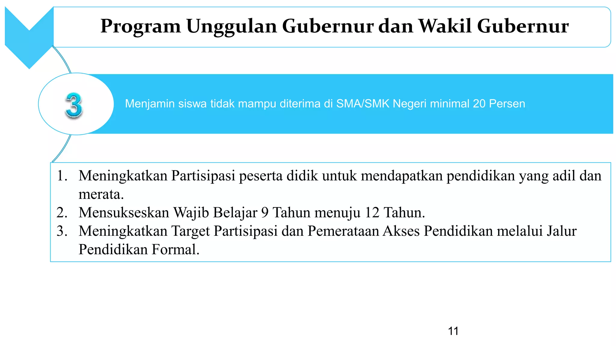 Program Kerja Disdik 2022 (2).pptx