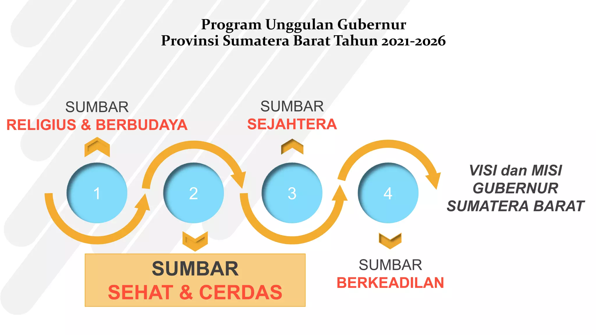 Program Kerja Disdik 2022 (2).pptx