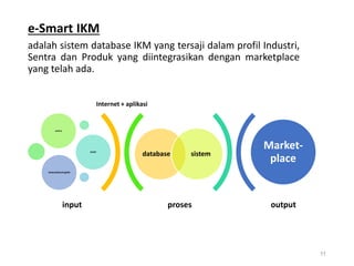 Program Kerja Direktorat Jenderal IKM | PPTX