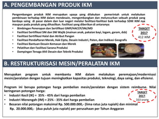 Program Kerja Direktorat Jenderal IKM | PPTX