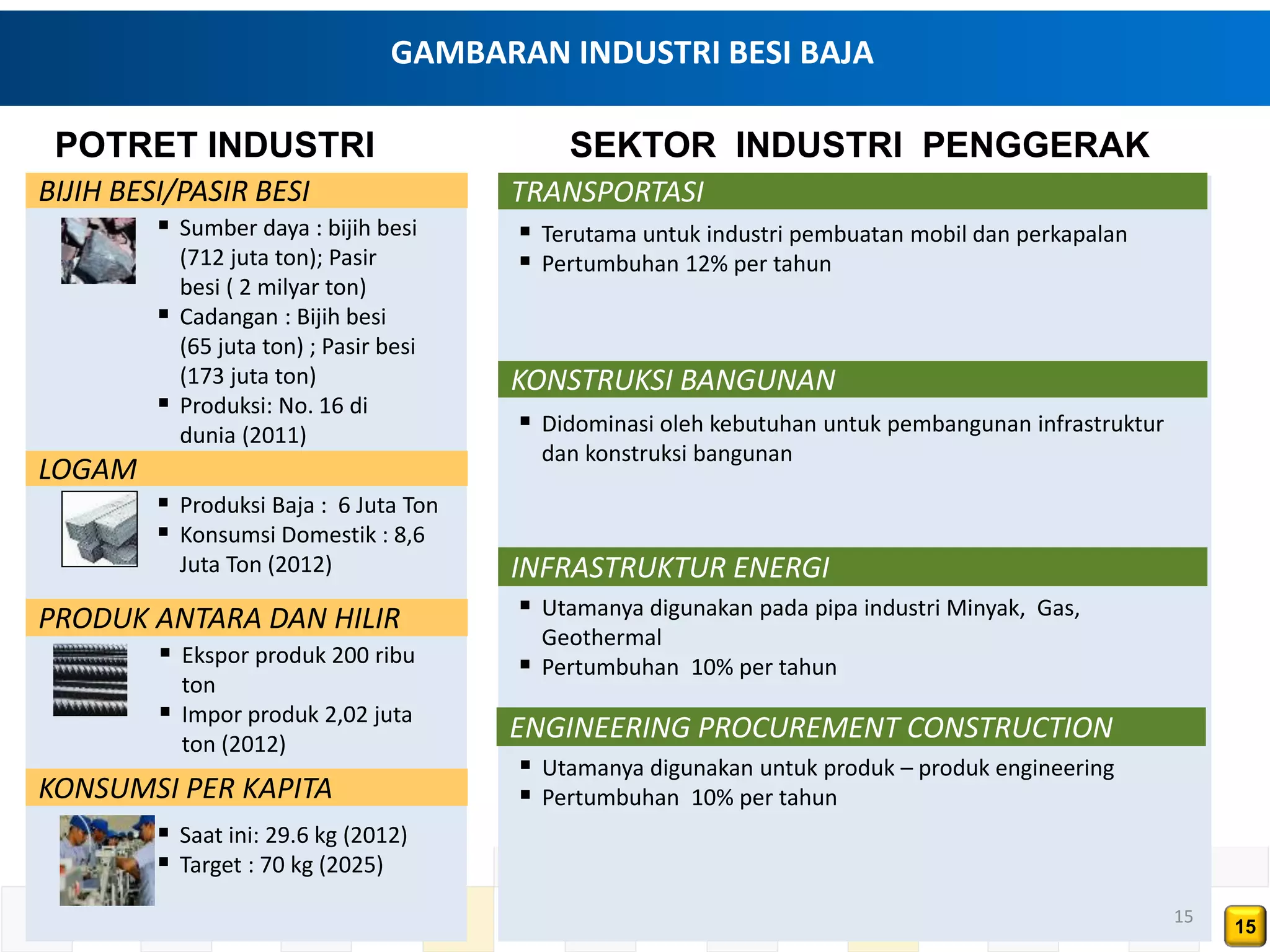 Program Kerja Ditjen ILMATE Tahun 2016.pdf