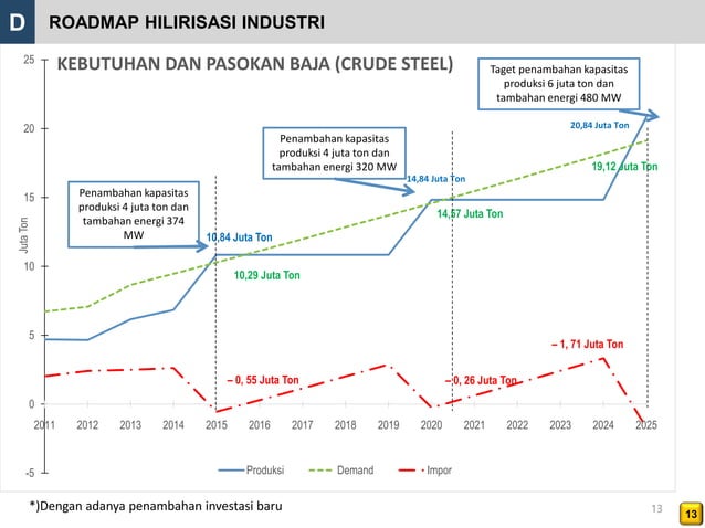 Program Kerja Ditjen ILMATE Tahun 2016.pdf
